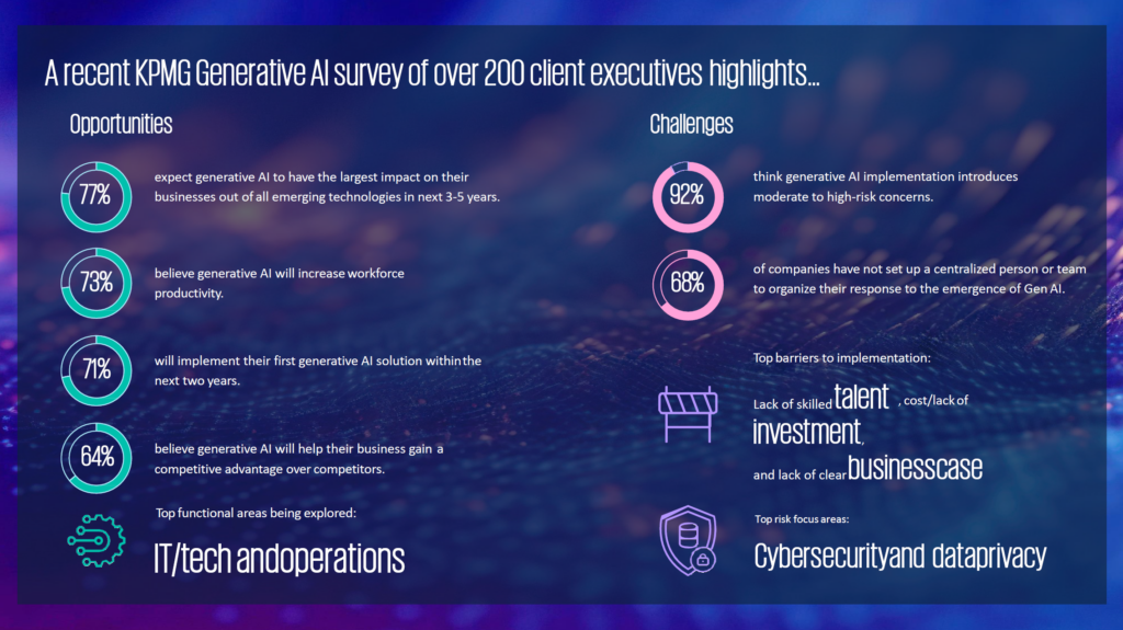 Generative AI - From Big Vision to Practical Execution | Mayfield
