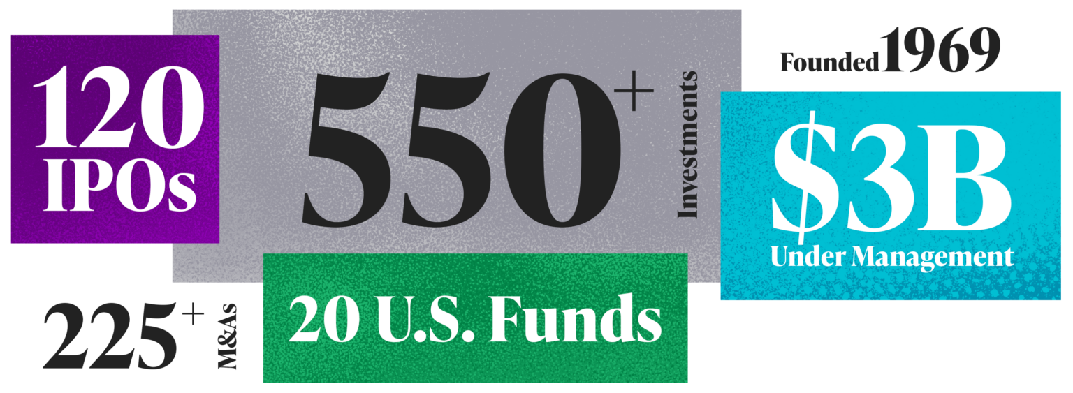 Welcoming our First Dedicated Select/Spring Fund Partner Sri Pangulur