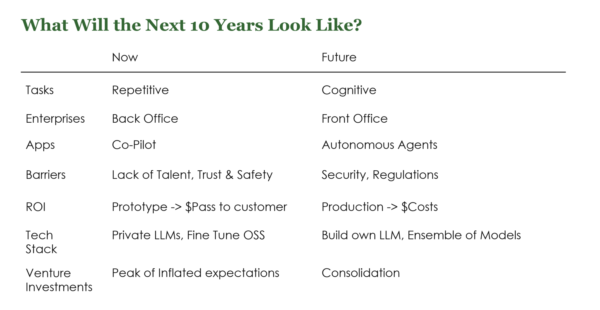 An Investor and Practitioner’s Perspective on Gen AI