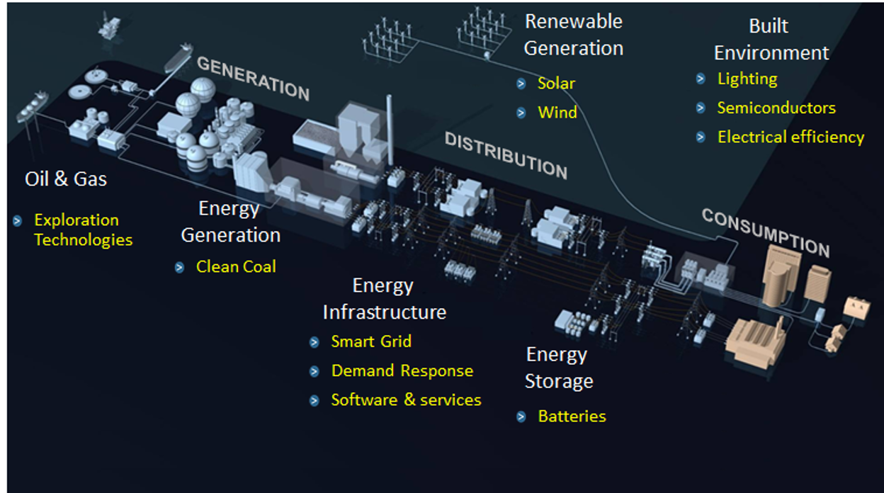 Improving Planetary Health with Lyndon and Peter Rive and Elon Musk