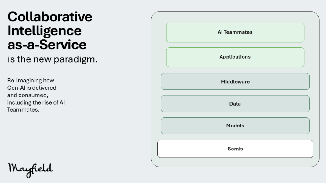 The CaaS Revolution: Powering Collaborative Intelligence
